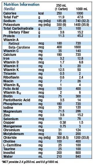 Glytrol | Nutritional Supplements